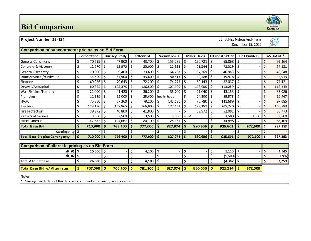 New Township Facility – Comstock Township